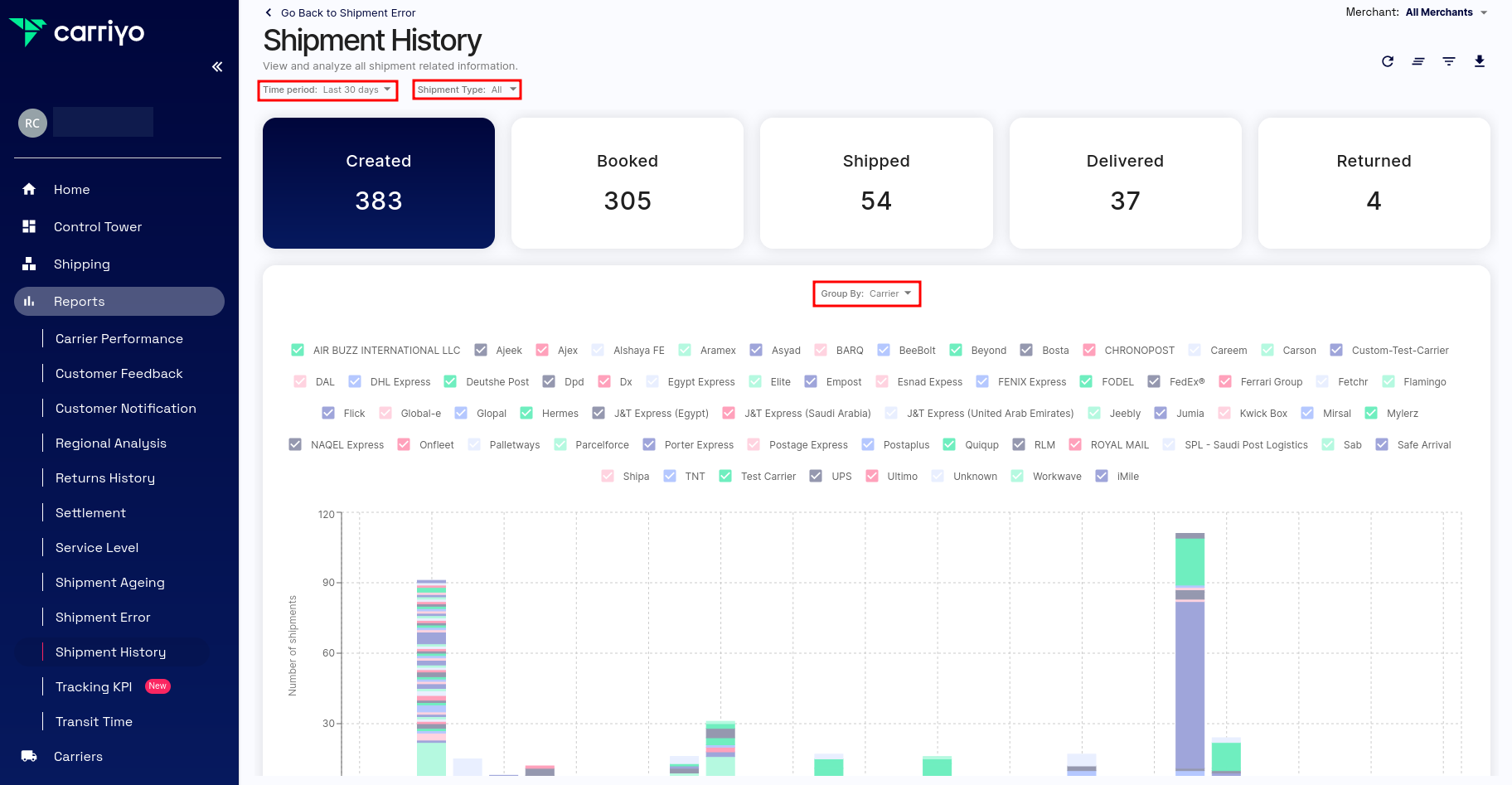 Shipment History – CARRIYO