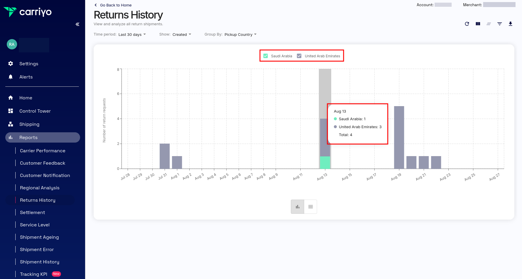 Returns History – CARRIYO